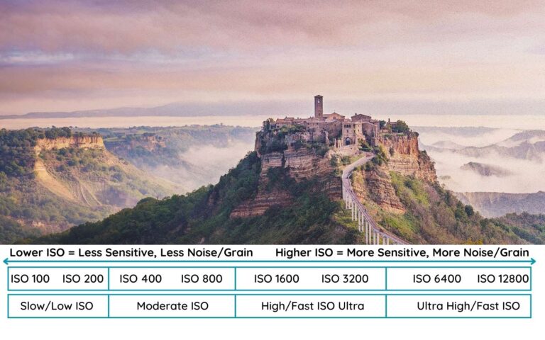 Understanding ISO: How it Works, What it Does, and How to Make the Most ...